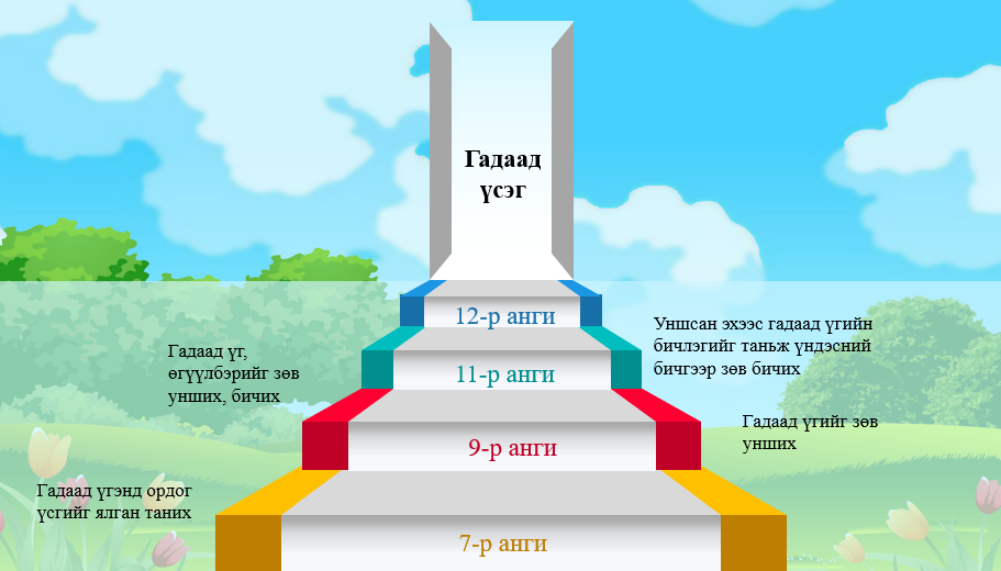 Мэдлээ Цахим контент